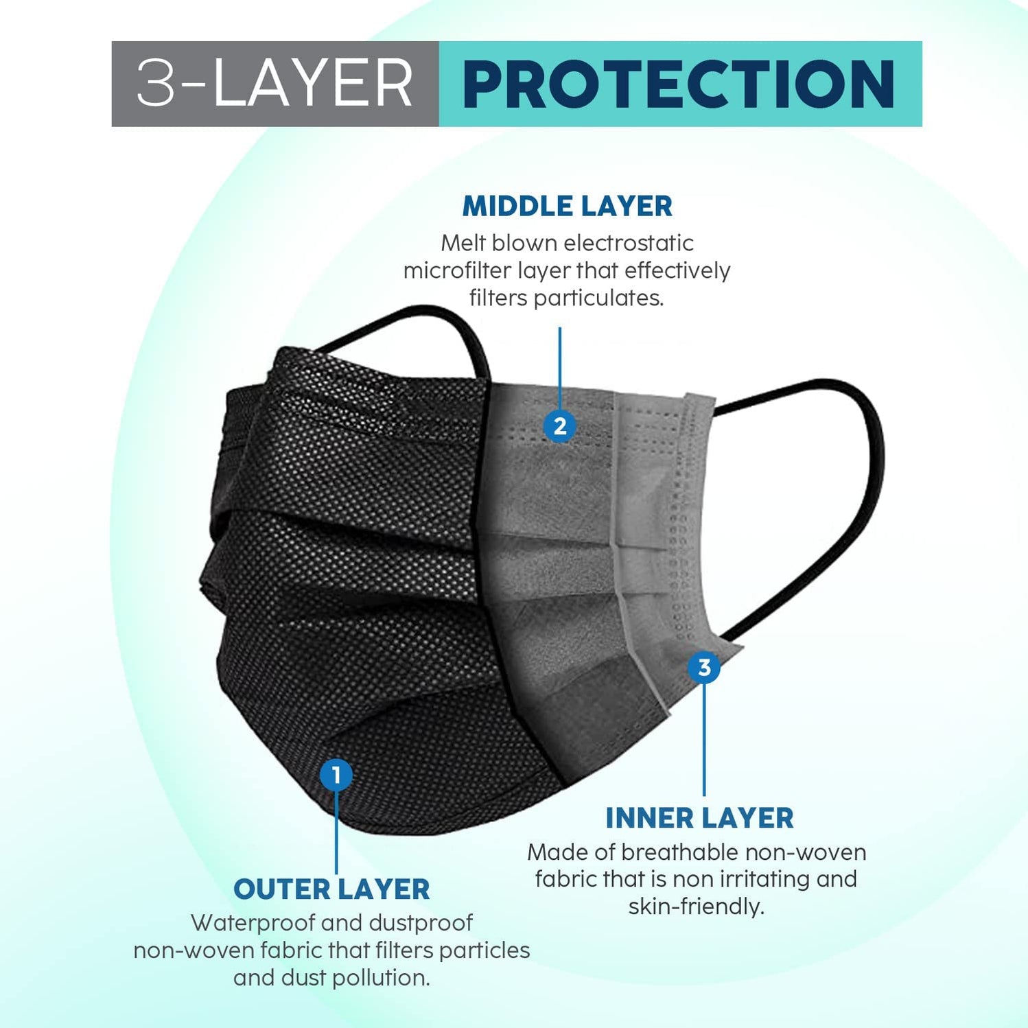 Everyday Masks Black Disposable Face Masks 50 Pack - 3-Ply Protective ...